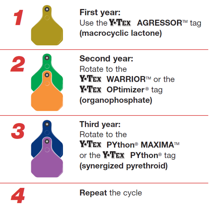 Y-Tex Python Insecticidal Cattle Ear Tags (SP) | Specialist Sales