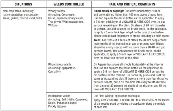 Vigilant II Herbicide Gel | Picloram & Aminopyralid | Specialist Sales