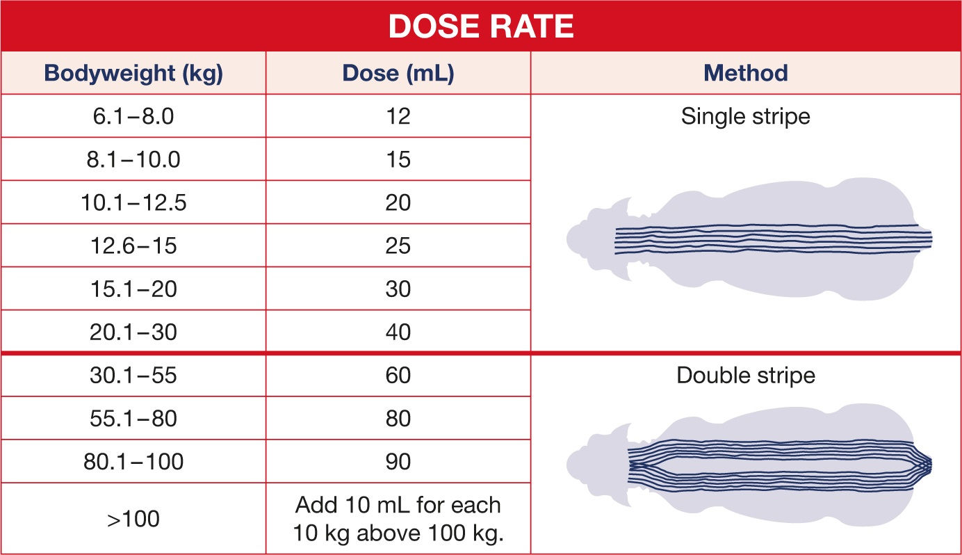 Viper Pour-On Lousicide for Sheep | Elanco | Specialist Sales